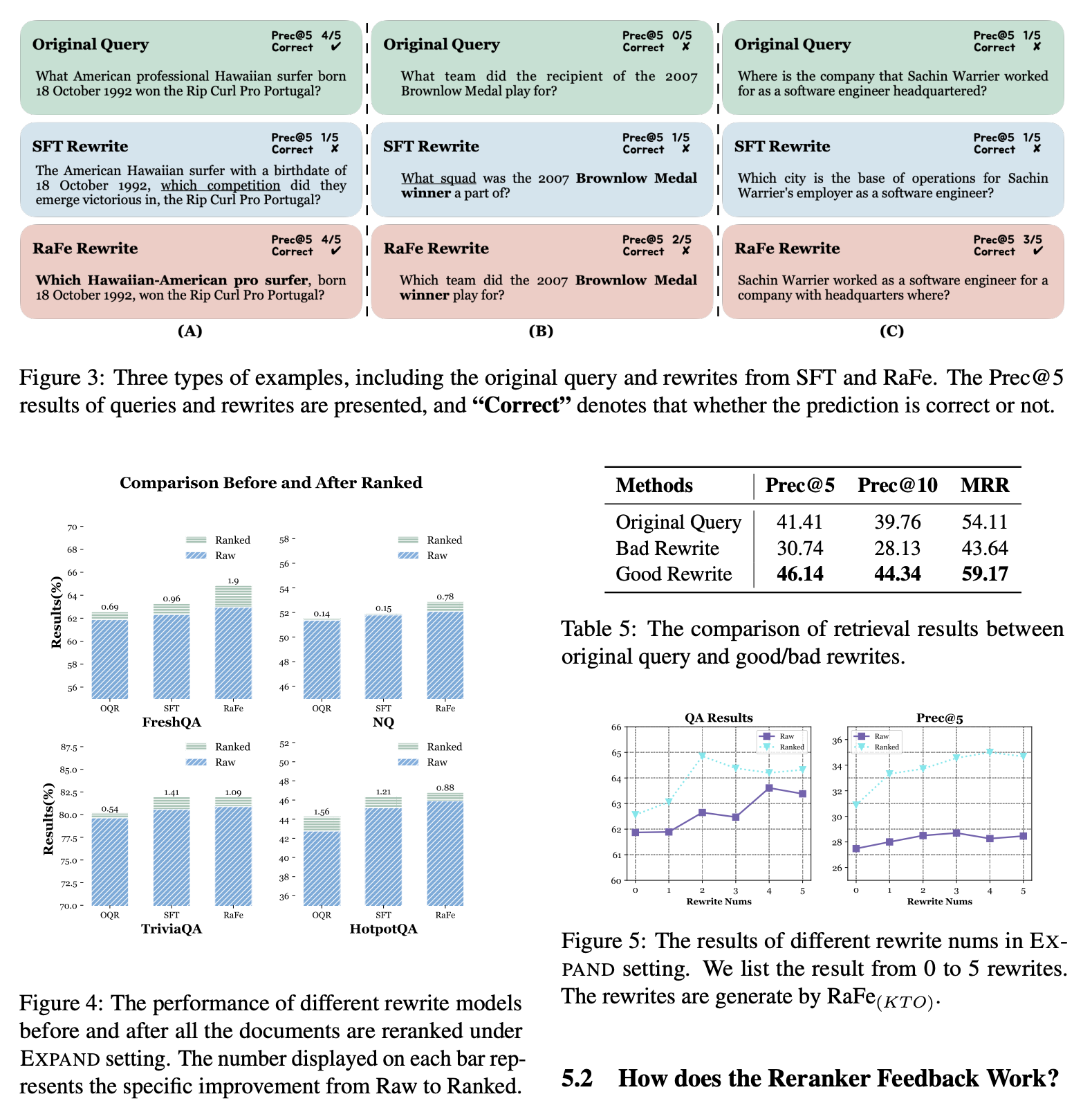 RaFe: Ranking Feedback Improves Query Rewriting for RAG – Heycc's blog RaFe: Ranking Feedback Improves Query Rewriting for RAG – Heycc's blog