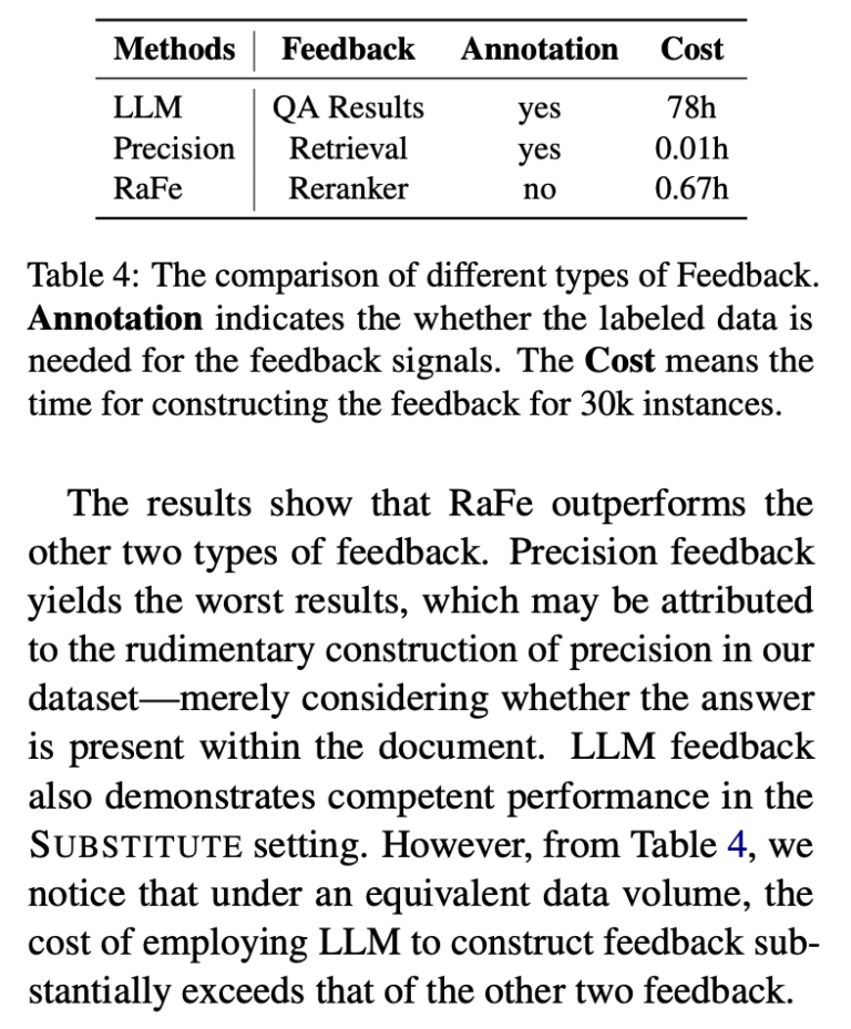 Rafe Ranking Feedback Improves Query Rewriting For Rag Heyccs Blog