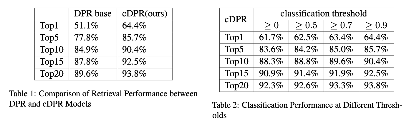 控制令牌 (CT) 结合密集段落检索 (DPR) 模型 – Heycc's blog