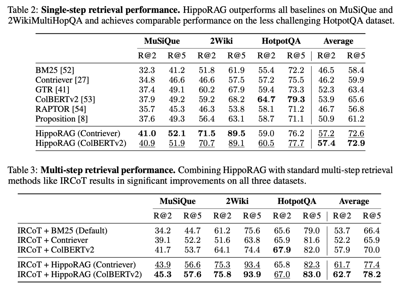 HippoRAG: 基于神经生理理论的长期记忆框架 – Heycc's blog