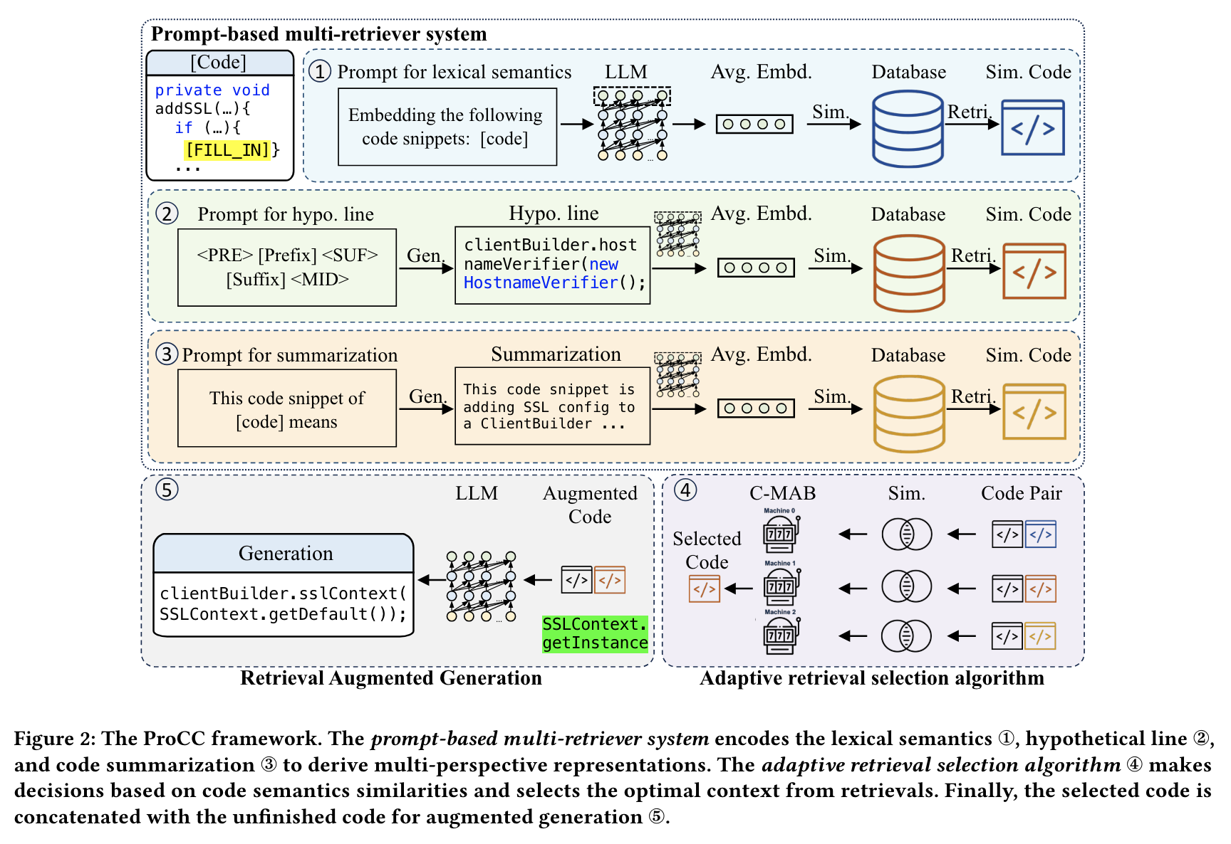 Prompt Based Code Completion Via Multi Retrieval Augmented Generation