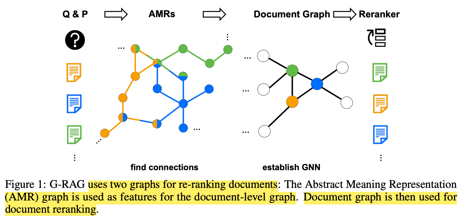 使用图神经网络（GNN）重排来改进 RAG – Heycc's blog