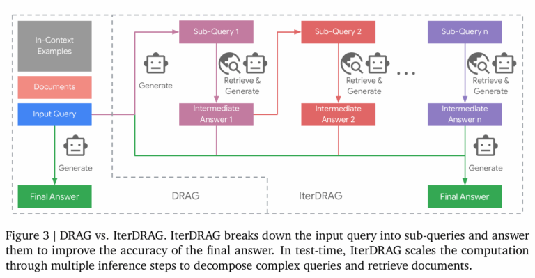 怎样做到 LLM Long-Context 越长 RAG 性能越好 – Heycc's blog