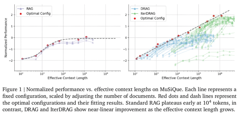 怎样做到 LLM Long-Context 越长 RAG 性能越好 – Heycc's blog